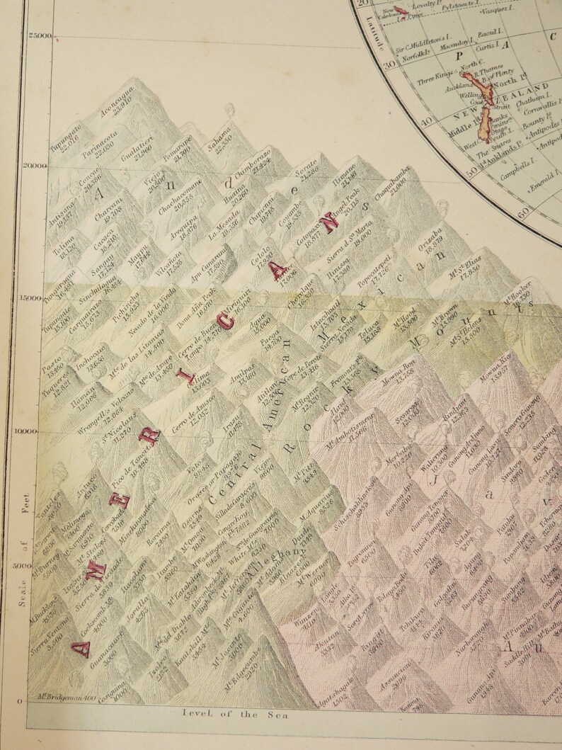Antique World Map 1873 A C Black Map of the World Hemisphere | Etsy