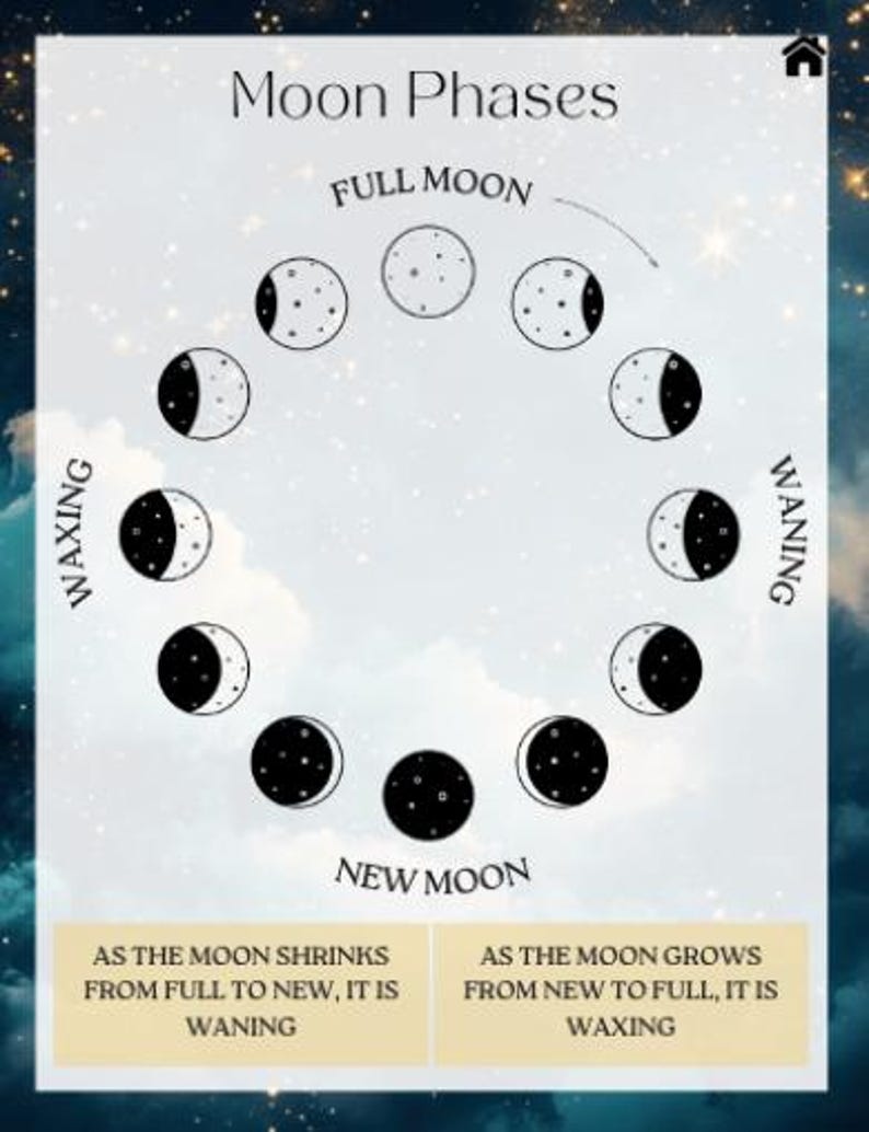 2026 Digital Planner Moon Phase Planner | Instant Download | Celestial ...