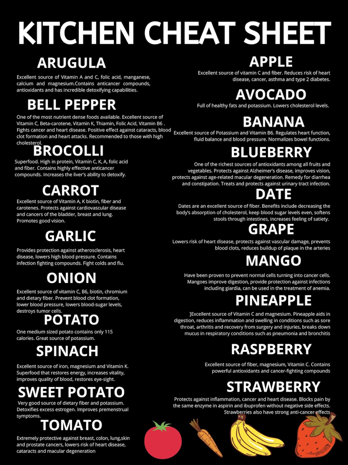 Kitchen Cheat Sheet | Nutrition Printable Wall Art | Healthy Eating ...