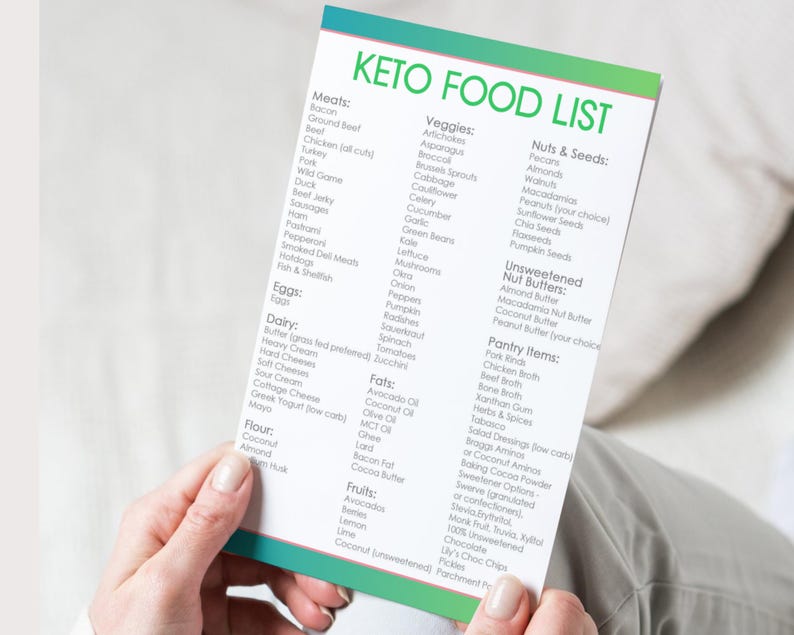 Printable Keto Food List: Minimalist Grocery Tracker (PDF Download) - Etsy