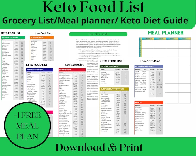 High Protein Foods Chart | Protein Rich Foods Meal Planner | Keto Food ...