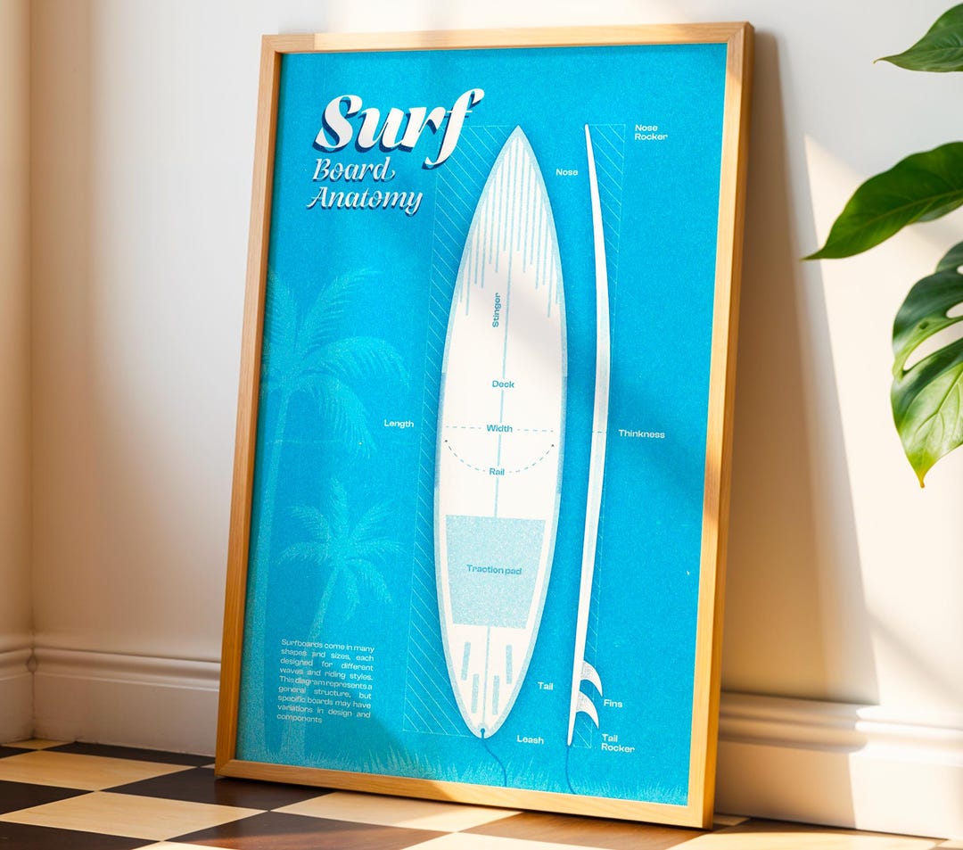 Retro Surfboard Anatomy Printable Wall Art, Digital Surf Poster ...
