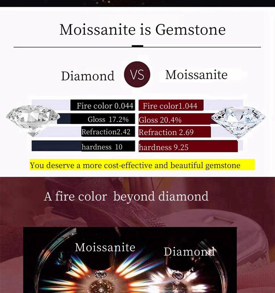 Lab Grown Moissanite Diamonds Cushion Shape 1~5ct Royal Purple Loose ...