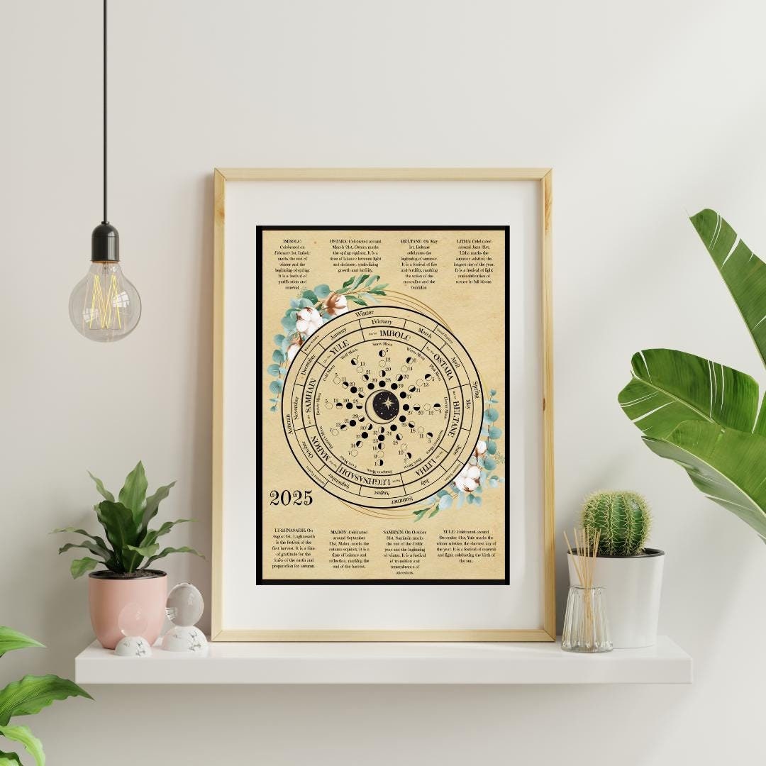Wicca Wheel of the Year 2025 - Digital Poster - 8 Pagan Festivals ...