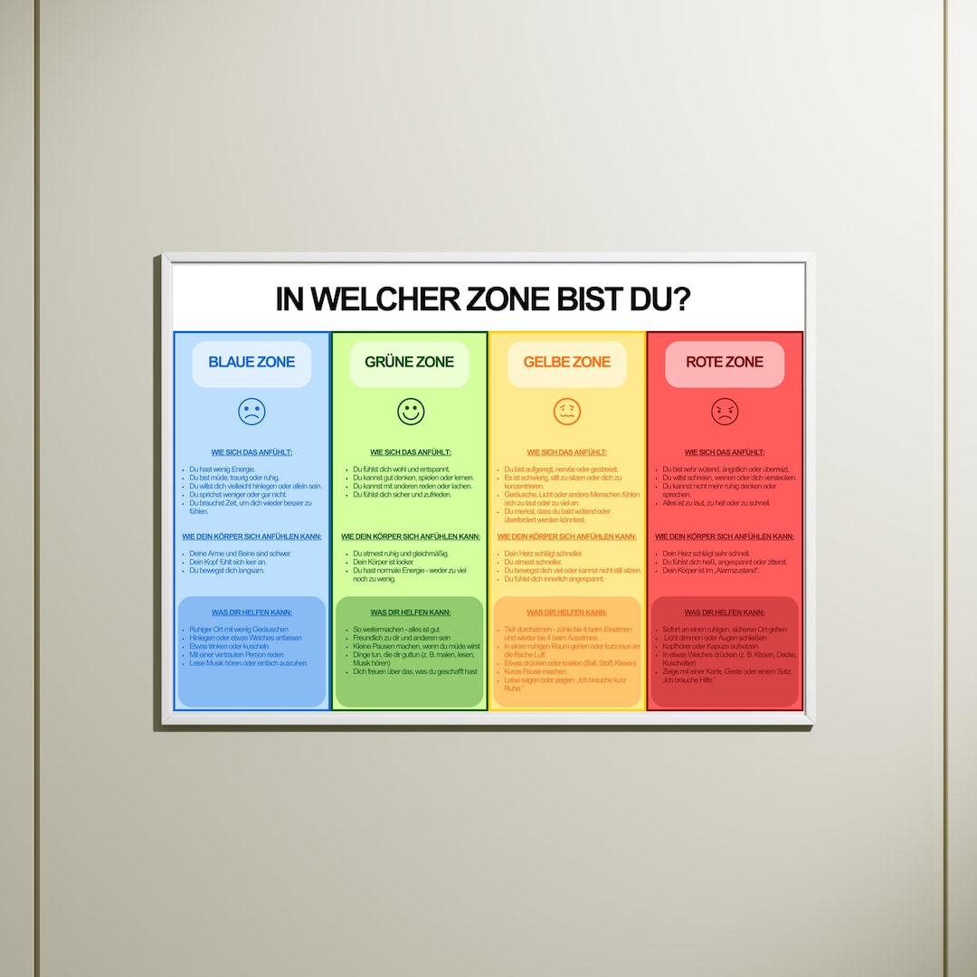 Which Zone Are You In? Emotional Zones Chart | ADHD, Autism ...