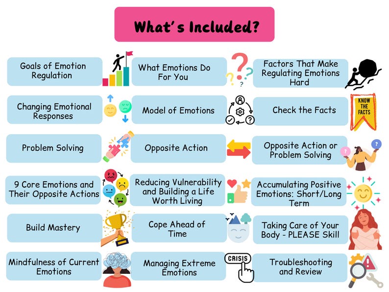 DBT Emotion Regulation Flashcards | Check the Facts | Opposite Action ...