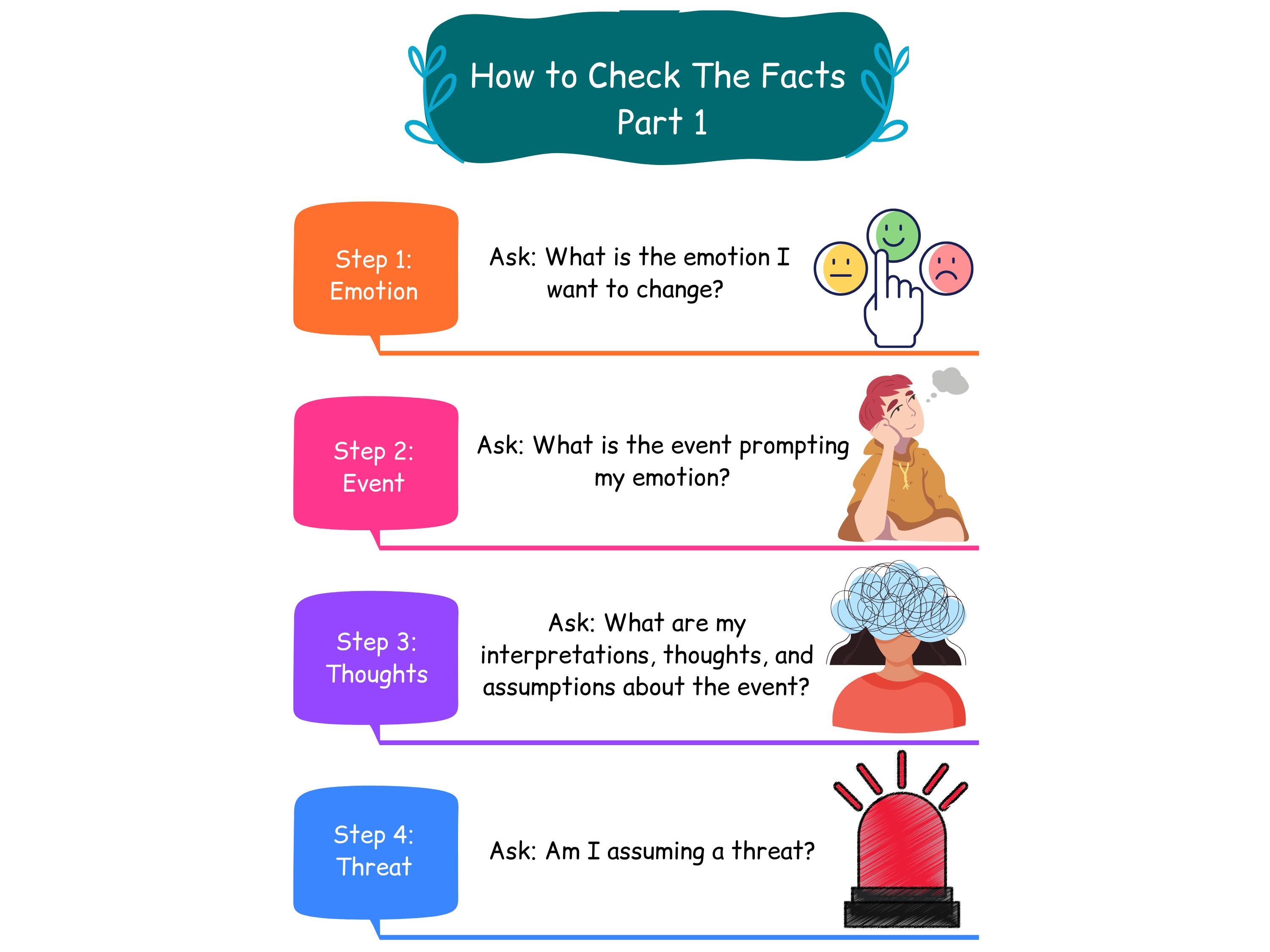 DBT Emotion Regulation Flashcards | Check the Facts | Opposite Action ...