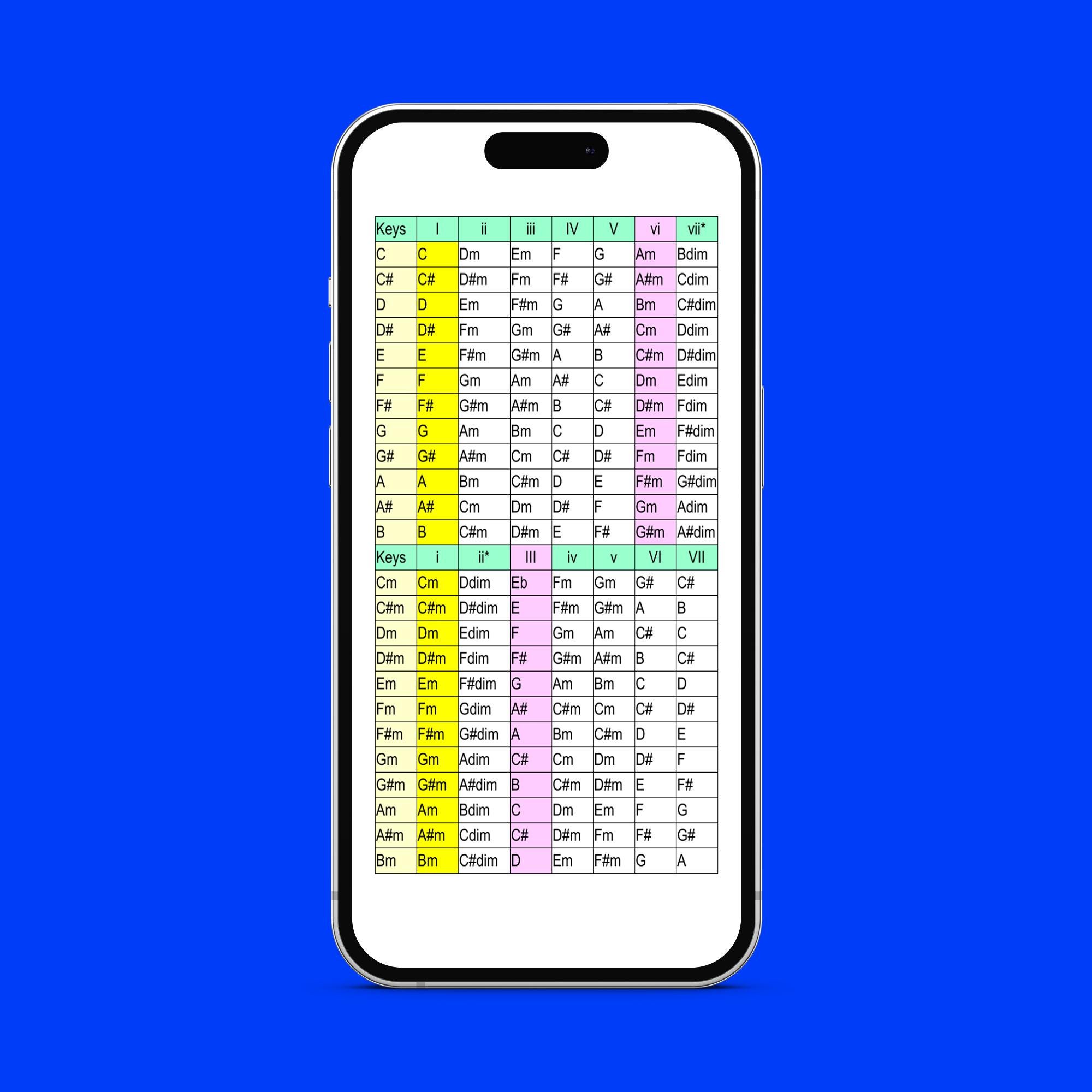 Technical Music Theory Cheat Sheet, Major & Minor Scale Cord Chart ...