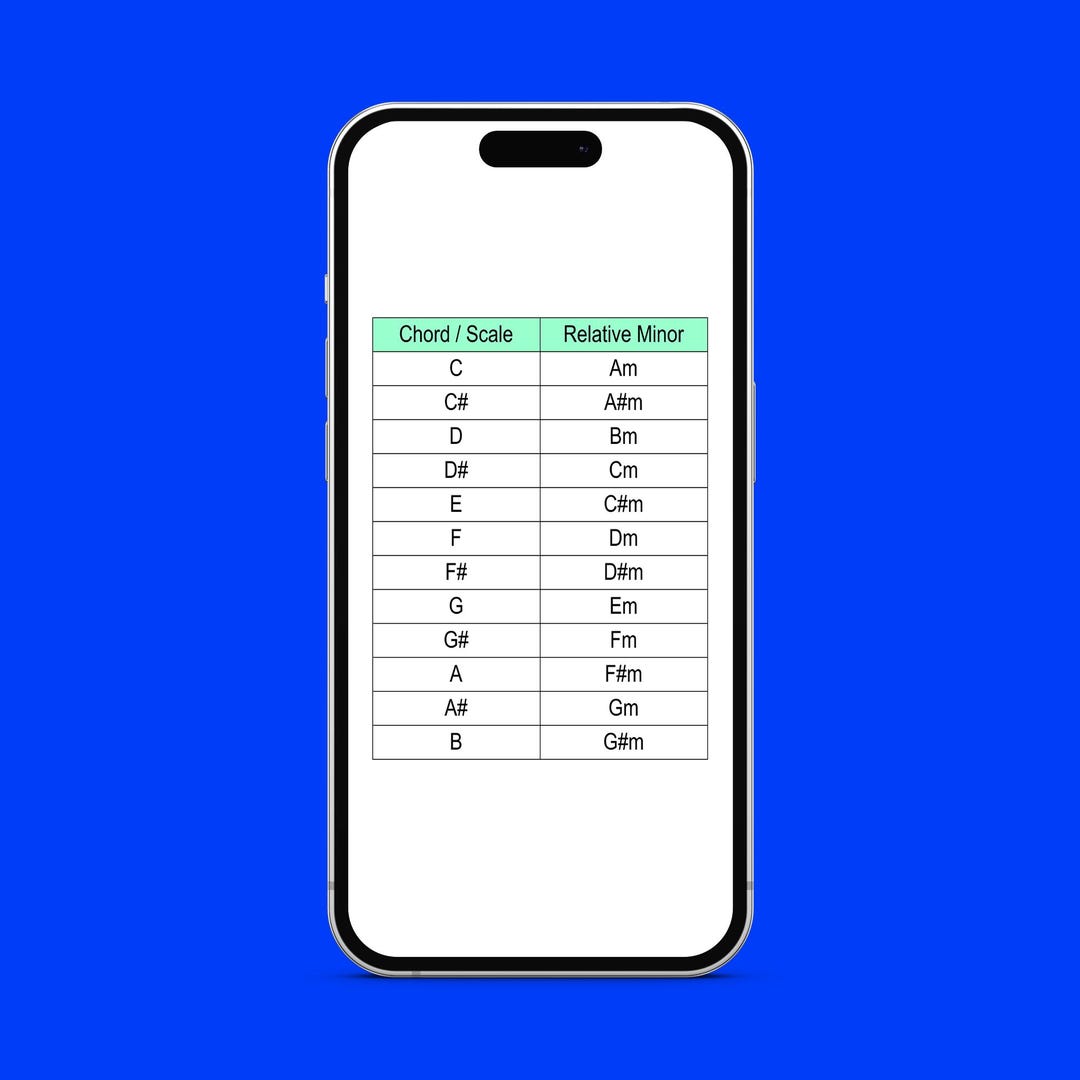 Relative Minor Scale / Chord Charts, Cheat Sheet, Music Theory Diagram ...