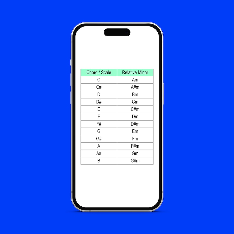Relative Minor Scale / Chord Charts, Cheat Sheet, Music Theory Diagram ...