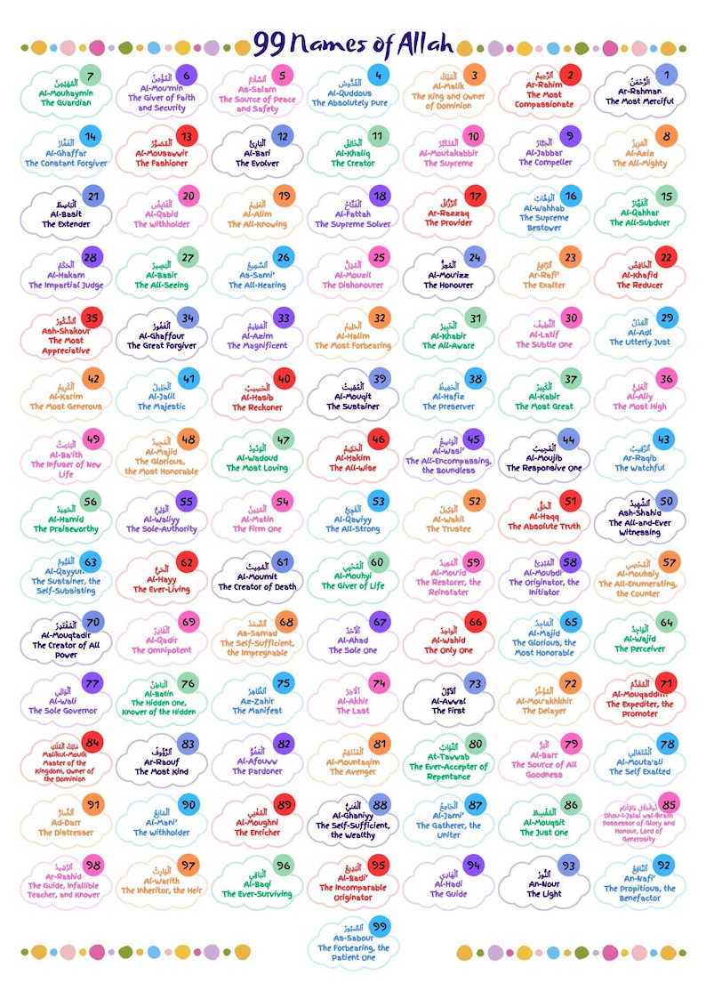 99 Names of Allah - Islamic Educational Poster for Kids - Arabic, Transliteration, English ...