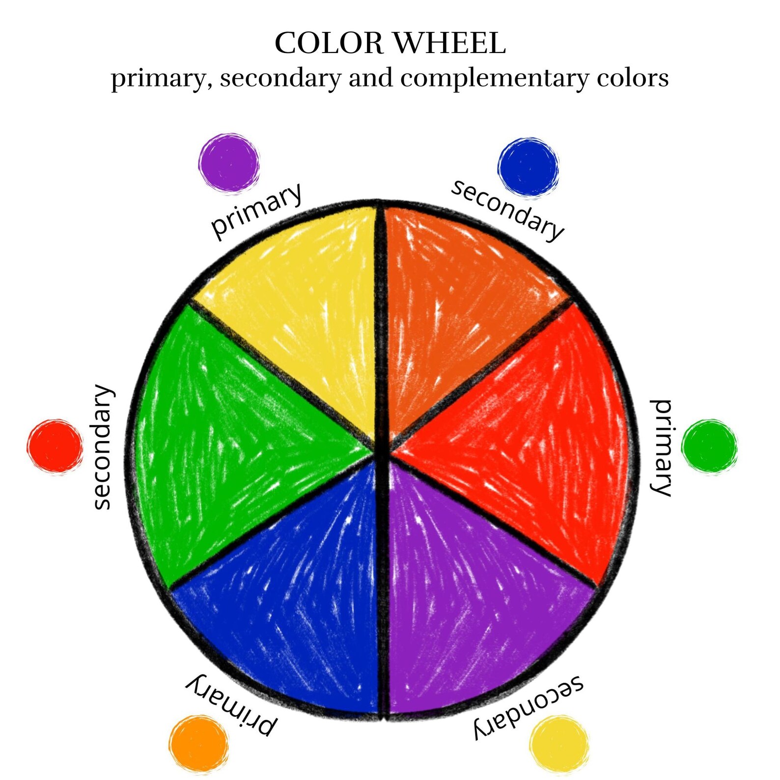 Primary Color Poster | Educational Poster | Classroom Poster, Color ...