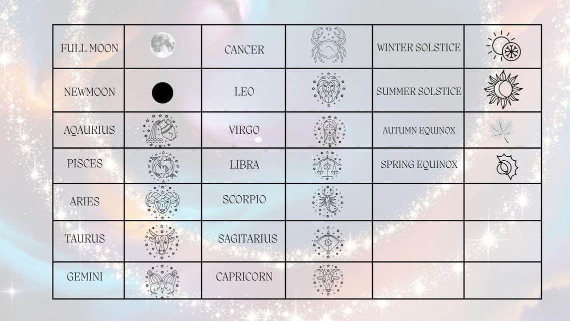 Cosmic Calendar 2025 (southern Hemisphere) - Etsy