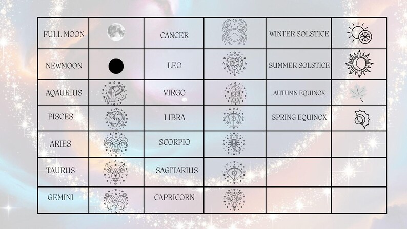 Cosmic Calendar 2025 (southern Hemisphere) - Etsy