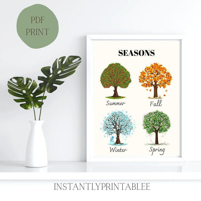 Seasons Poster, Printable Educational Wall Art, Montessori Poster ...
