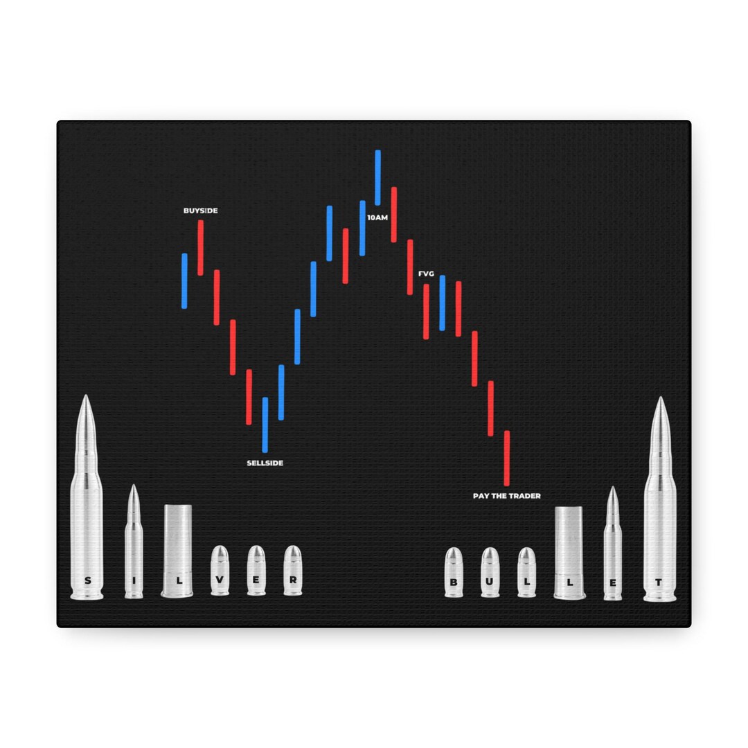 ICT Silver Bullet Trading Wall Art Canvas, Stylish Finance Decor, Gift ...