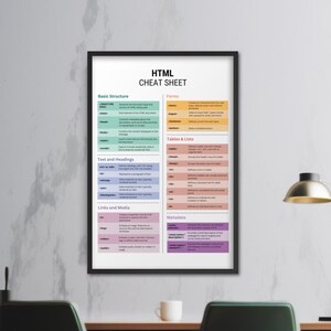 HTML Cheat Sheet Framed Poster Web Developer Gift Coding Reference ...