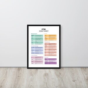 HTML Cheat Sheet Framed Poster Web Developer Gift Coding Reference ...