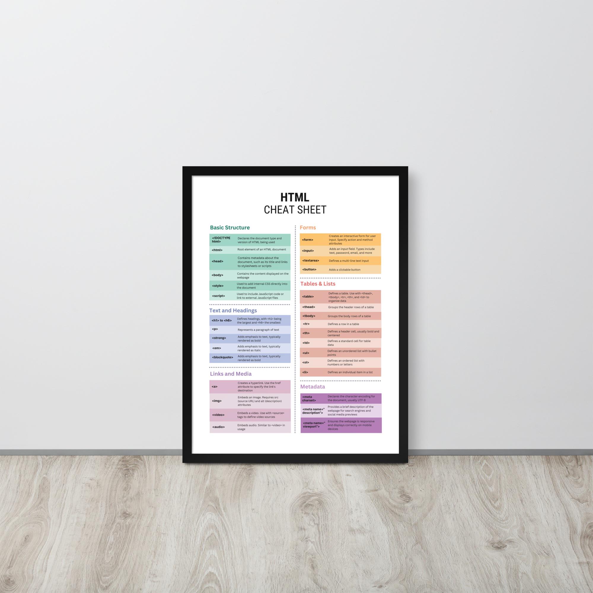 HTML Cheat Sheet Framed Poster Web Developer Gift Coding Reference ...