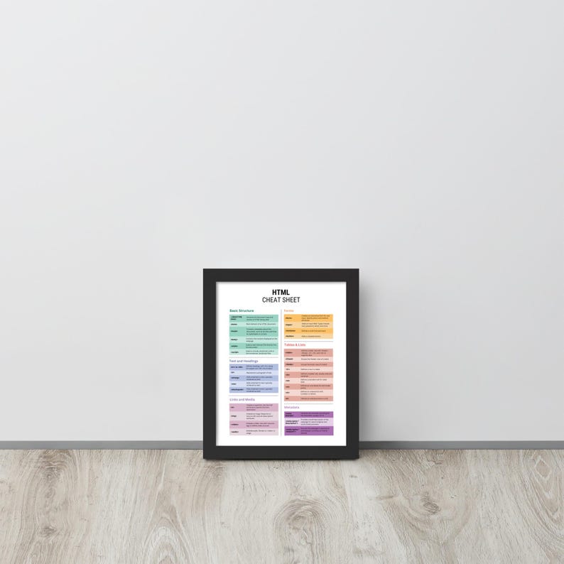HTML Cheat Sheet Framed Poster Web Developer Gift Coding Reference ...