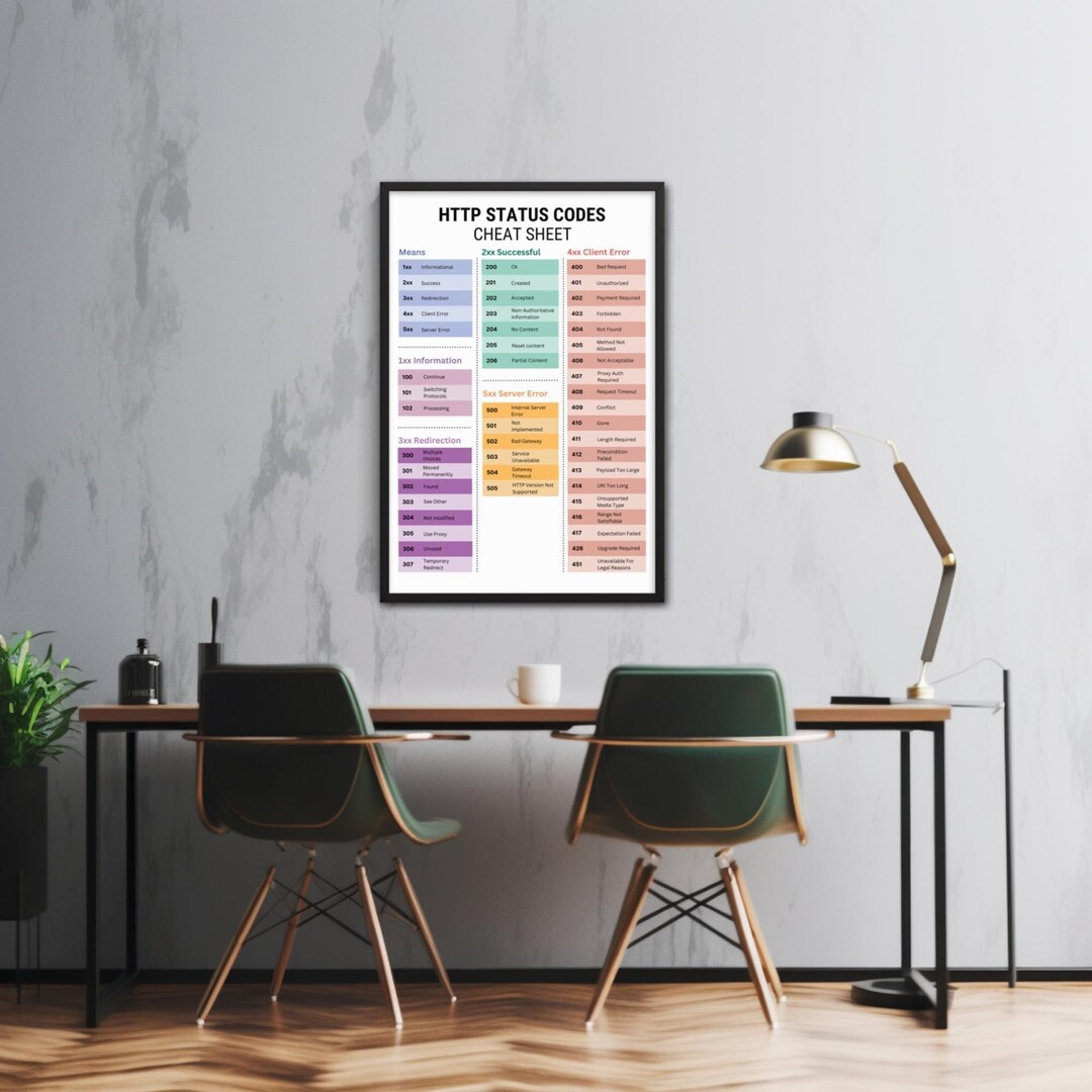 HTTP Status Codes Cheat Sheet Framed Poster – Ideal Web Dev Gift ...