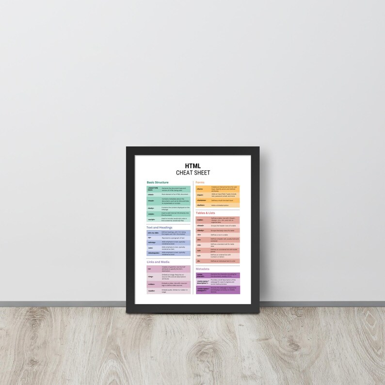 HTML Cheat Sheet Framed Poster Web Developer Gift Coding Reference ...