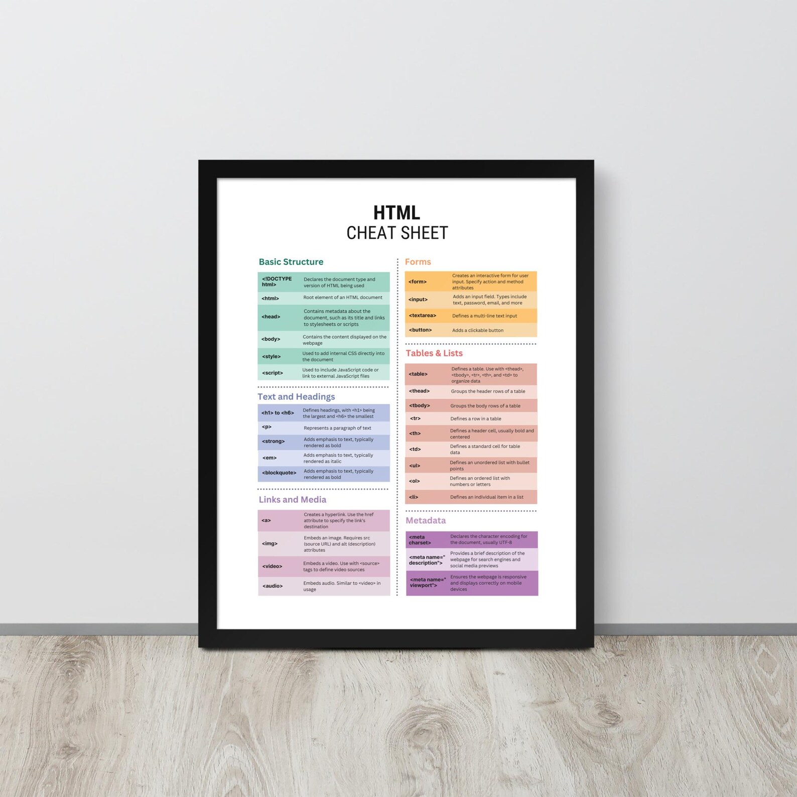 HTML Cheat Sheet Framed Poster Web Developer Gift Coding Reference ...