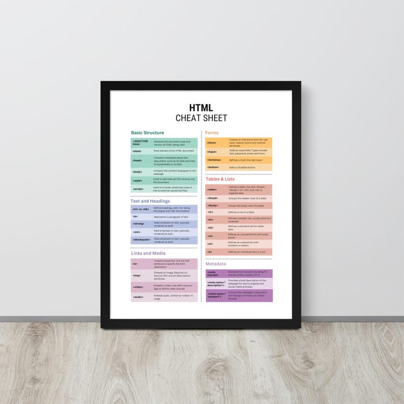 HTML Cheat Sheet Framed Poster Web Developer Gift Coding Reference ...