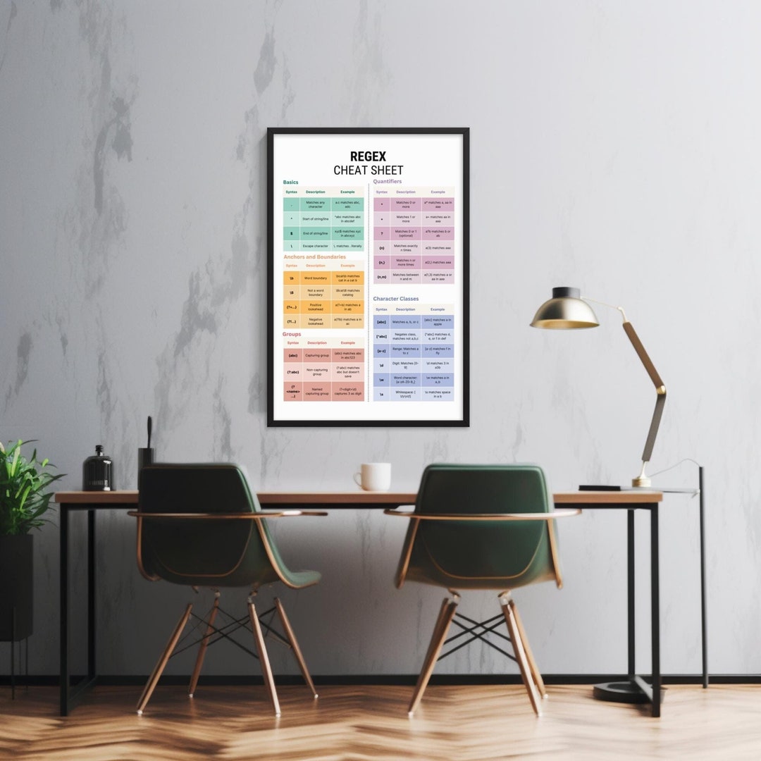 Regex Cheat Sheet Framed Poster – Developer Gift – Coding Reference ...