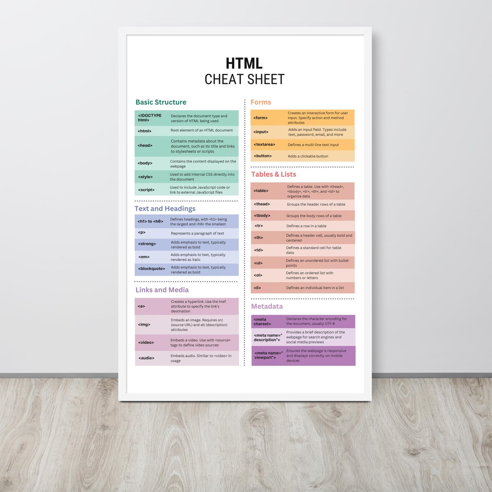 HTML Cheat Sheet Framed Poster Web Developer Gift Coding Reference ...