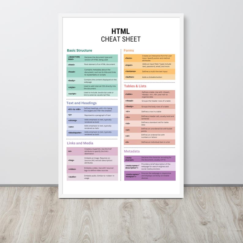 HTML Cheat Sheet Framed Poster Web Developer Gift Coding Reference Poster Tech Decor Free ...