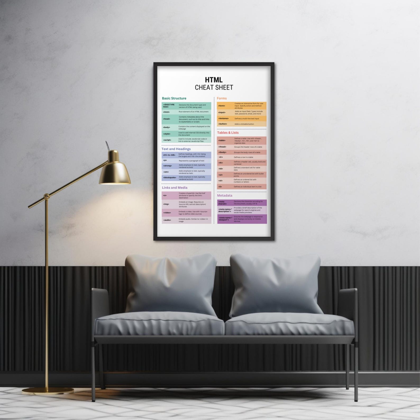 HTML Cheat Sheet Framed Poster Web Developer Gift Coding Reference ...