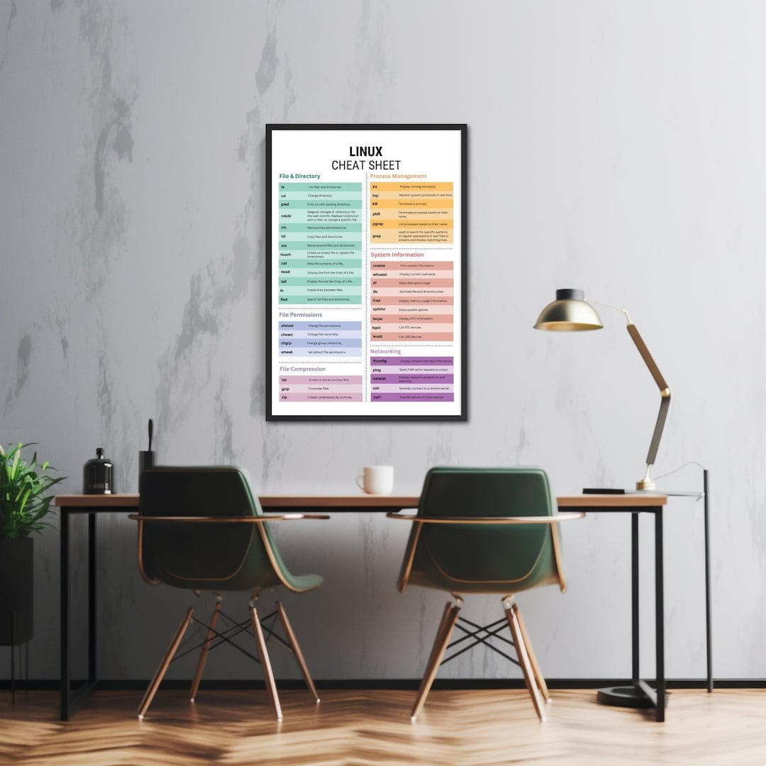 Linux Command Cheat Sheet Framed Poster – Programmer Gift – Coding ...