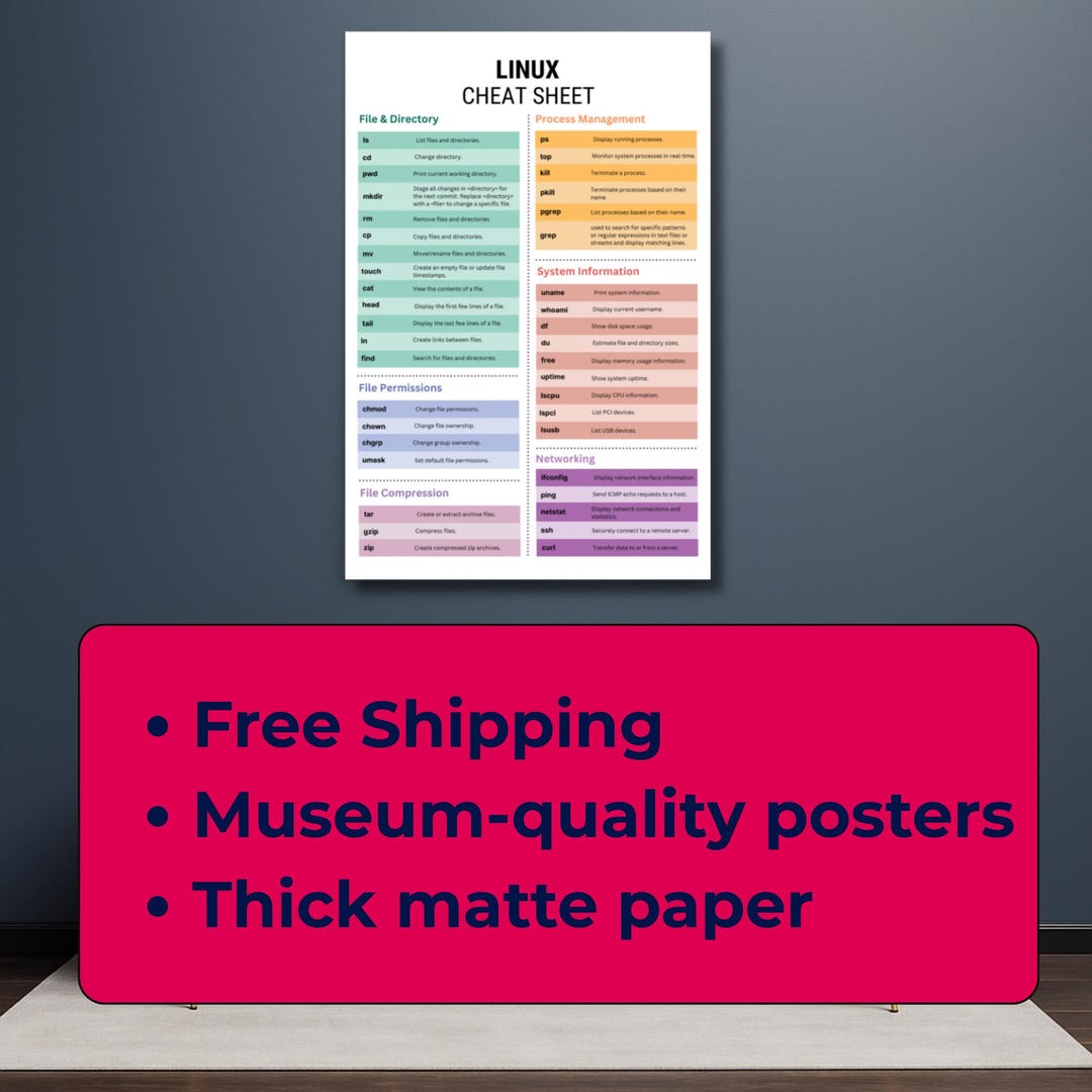 Linux Command Cheat Sheet Poster (no Frame) – Programmer Gift – Coding Reference – Tech & Office ...