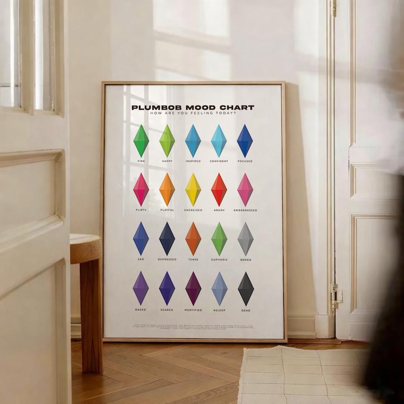 The Sims Plumbob Mood Chart Printable, Funny Gamer Wall Art, Geek Room ...