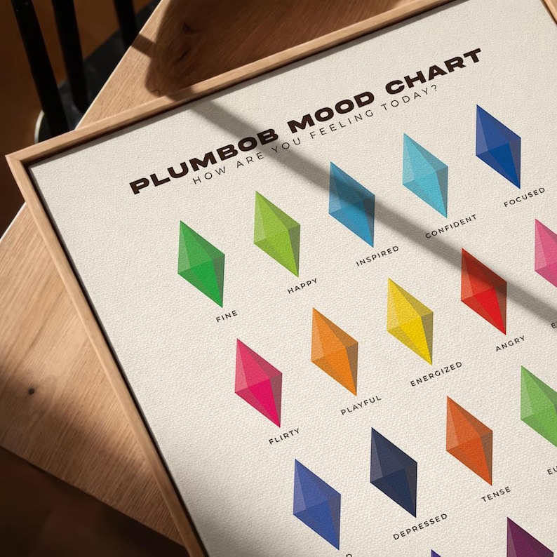 The Sims Plumbob Mood Chart Printable, Funny Gamer Wall Art, Geek Room ...