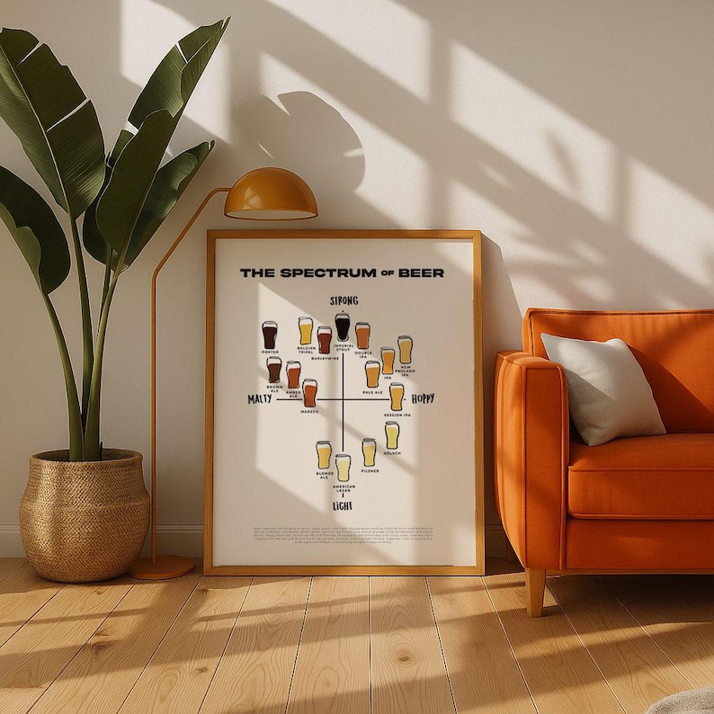 Beer Flavor Chart Printable Wall Art, Craft Beer Guide Poster, Home Bar ...
