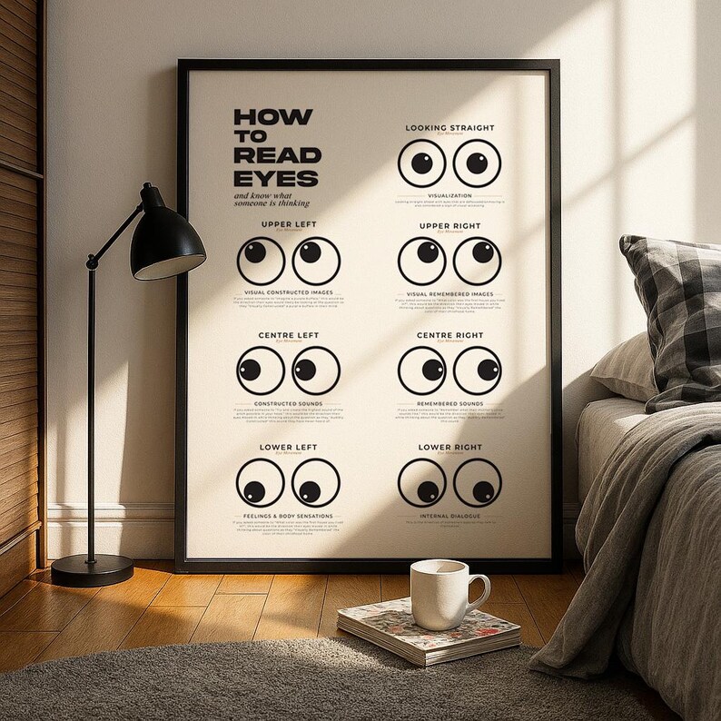 How to Read Eyes Poster Printable, Body Language Wall Art, Psychology ...