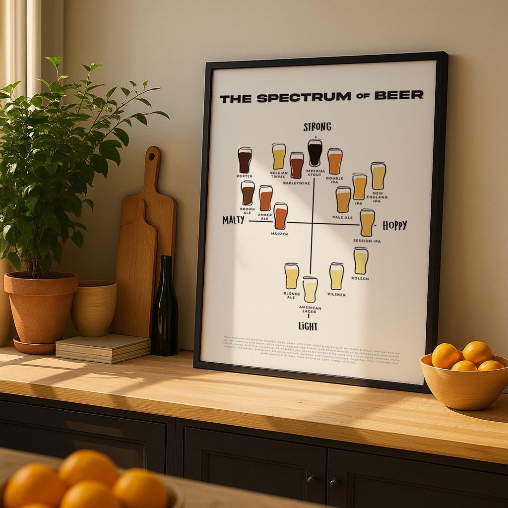 Beer Flavor Chart Printable Wall Art, Craft Beer Guide Poster, Home Bar ...