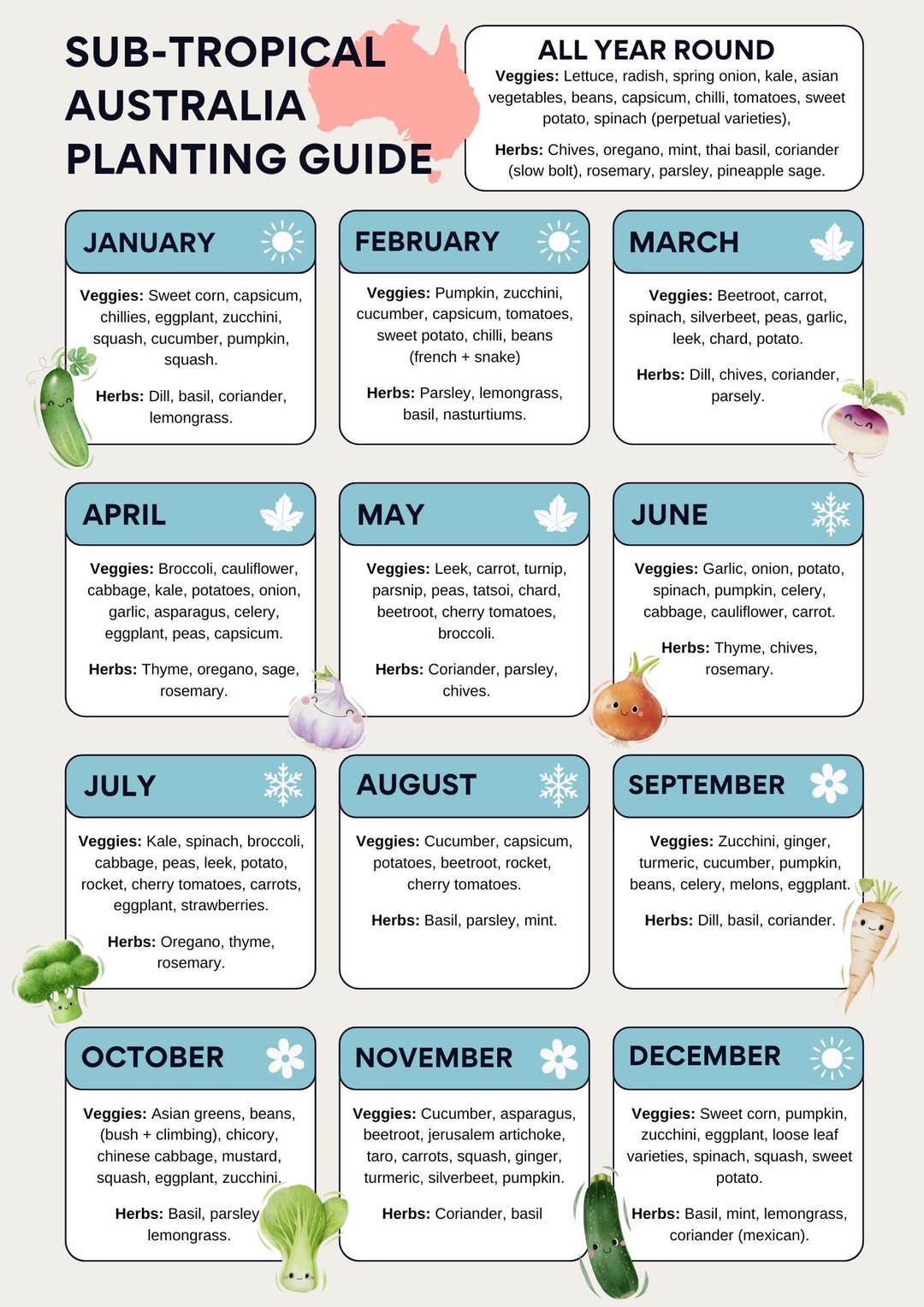 Garden Planting Guide Poster - Subtropical Climate Australia Vegetables ...