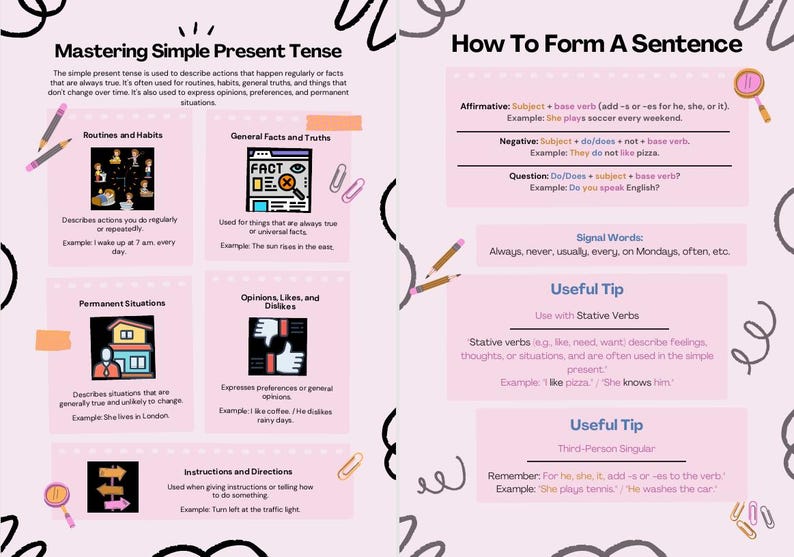 Simple Tenses Poster Bundle - Etsy