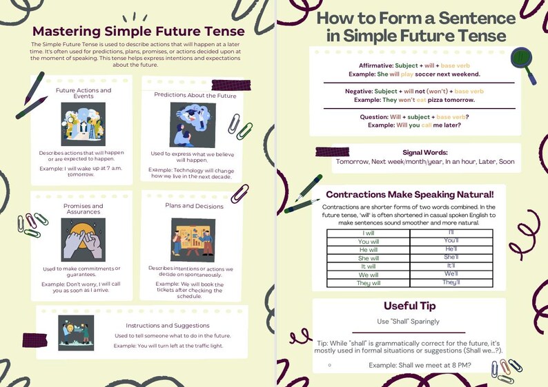 Simple Tenses Poster Bundle - Etsy