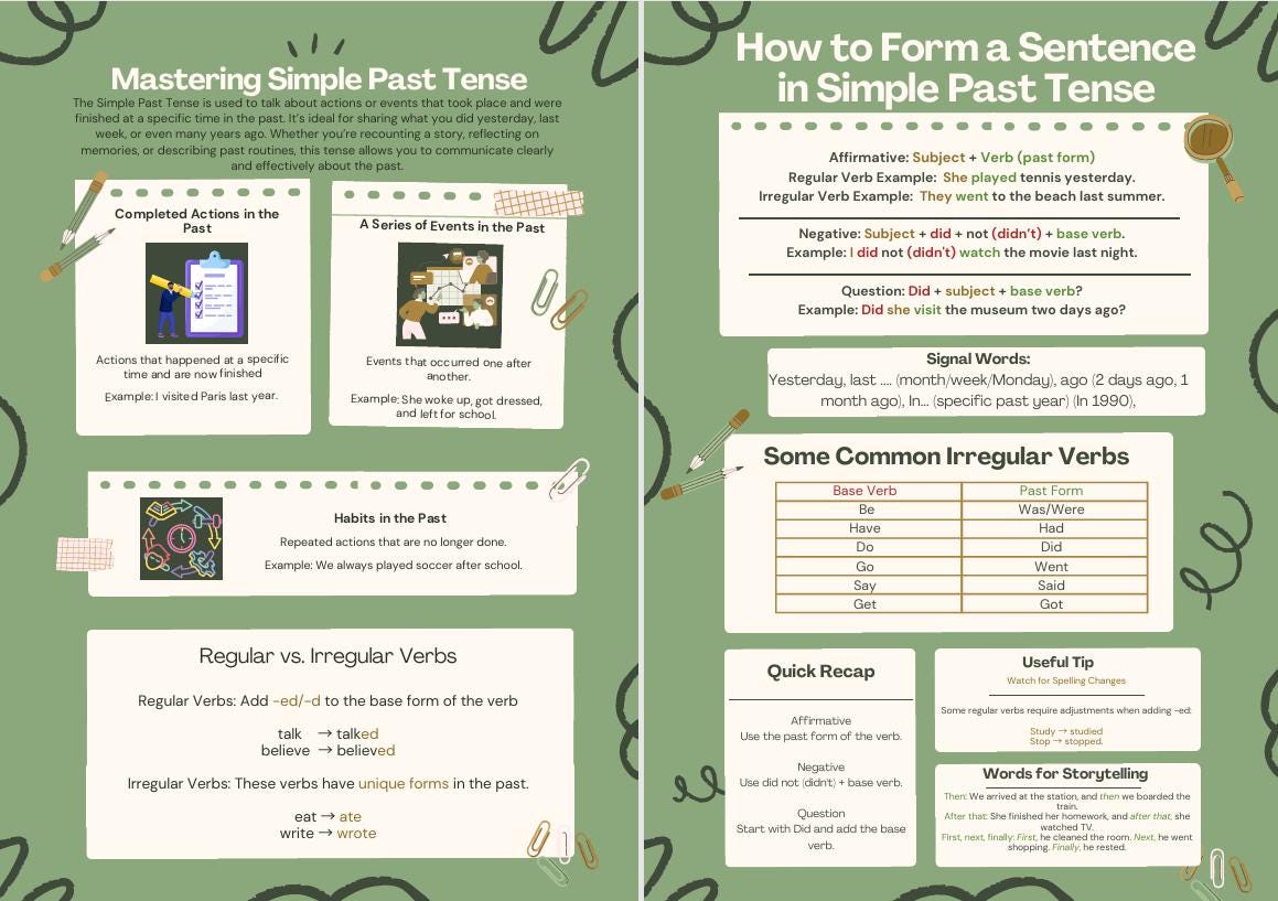 Simple Tenses Poster Bundle - Etsy