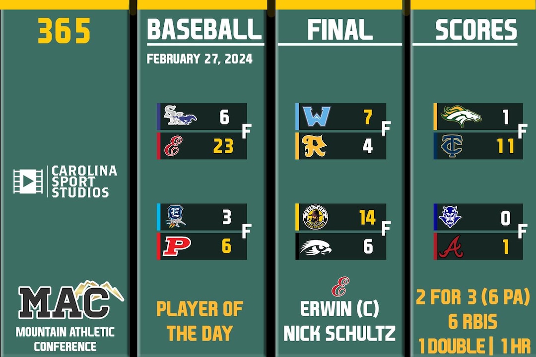 Baseball Multi-team Final Score Graphic - Editable PSD Template - Etsy