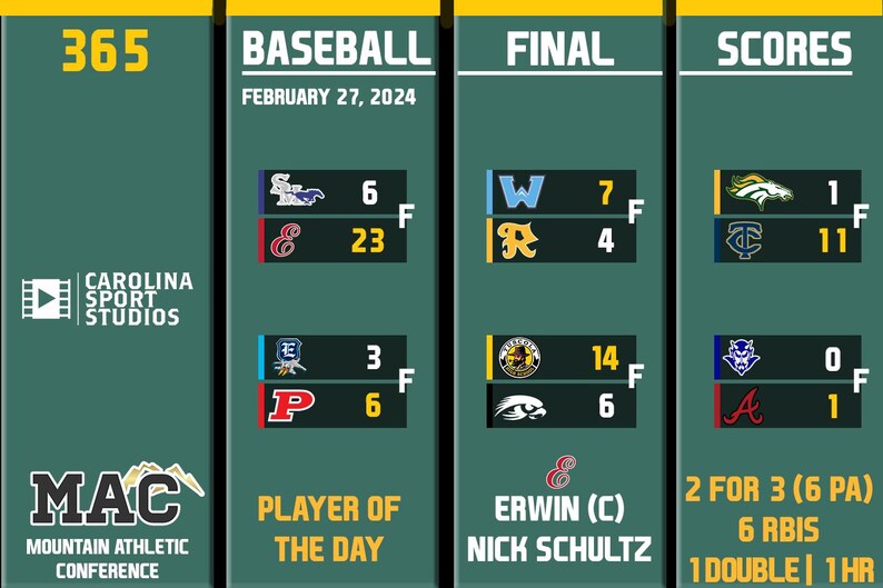 Baseball Multi-team Final Score Graphic - Editable PSD Template - Etsy