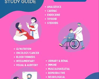 Nursing Pharmacology Study Guide (neuro/mental Health) - Etsy