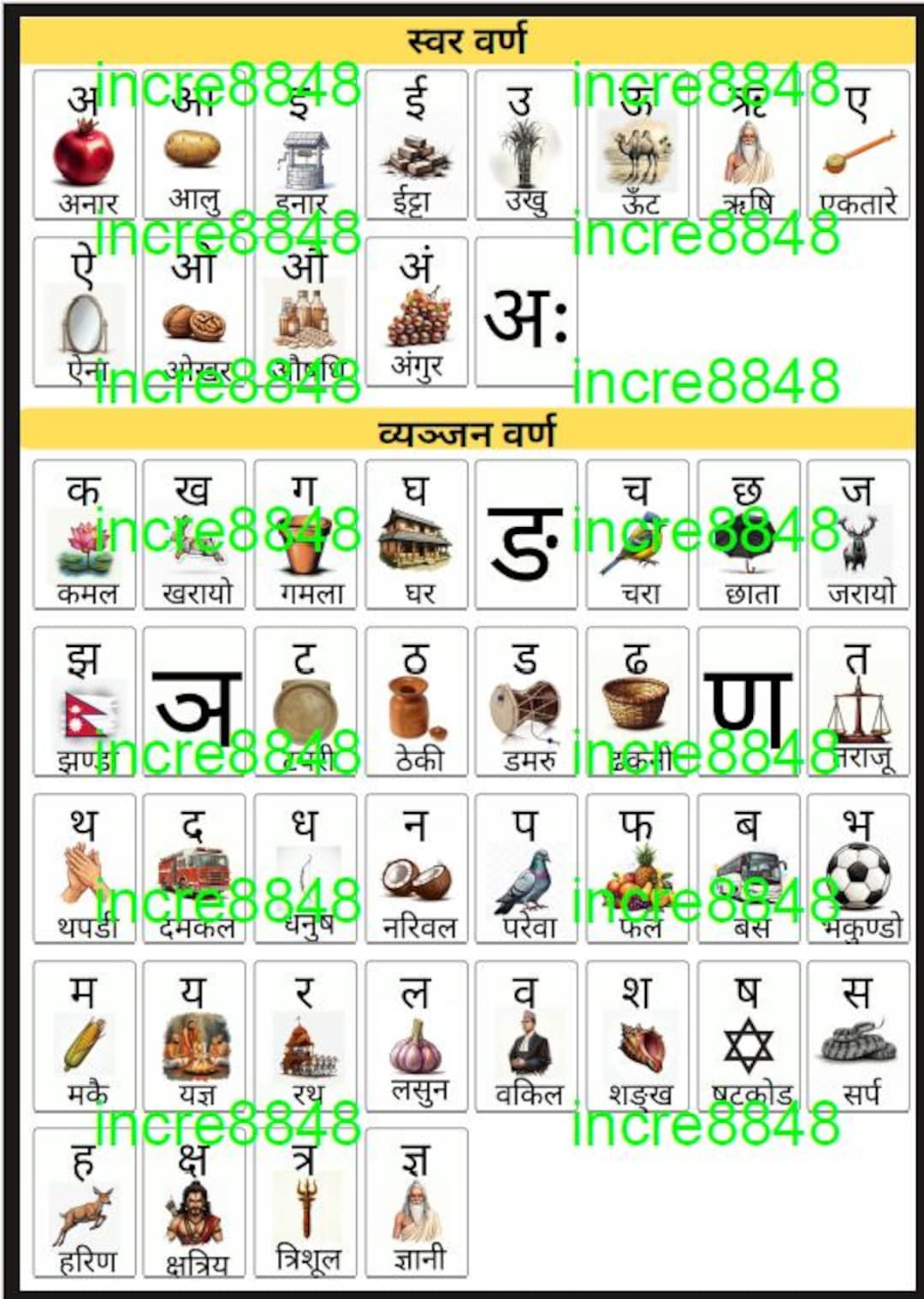 Nepali Alphabet Poster – A Vibrant Gateway to Language and Culture - Etsy