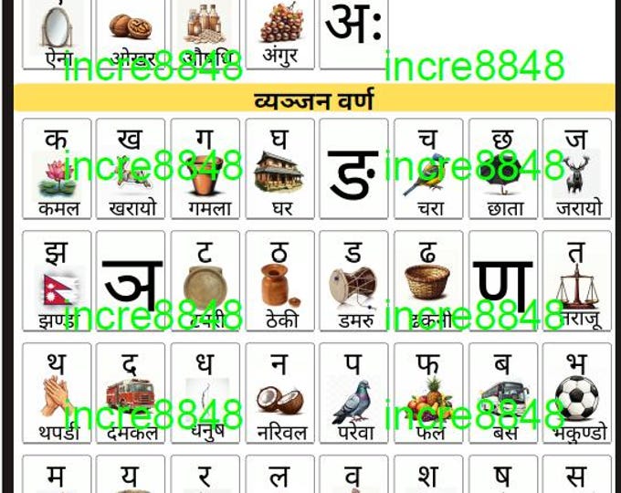 Nepali Alphabet Poster – A Vibrant Gateway to Language and Culture - Etsy