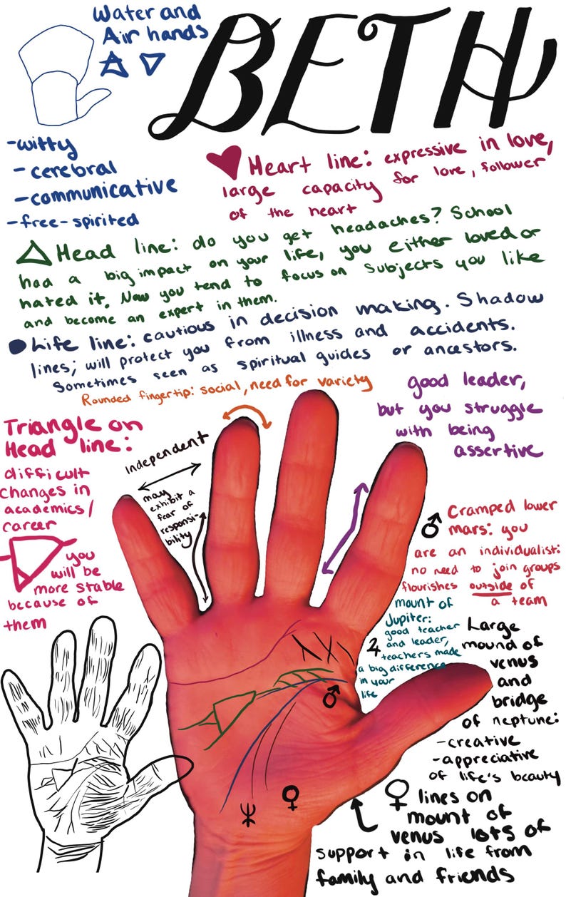 Palm Reading Diagrams and Maps - Etsy