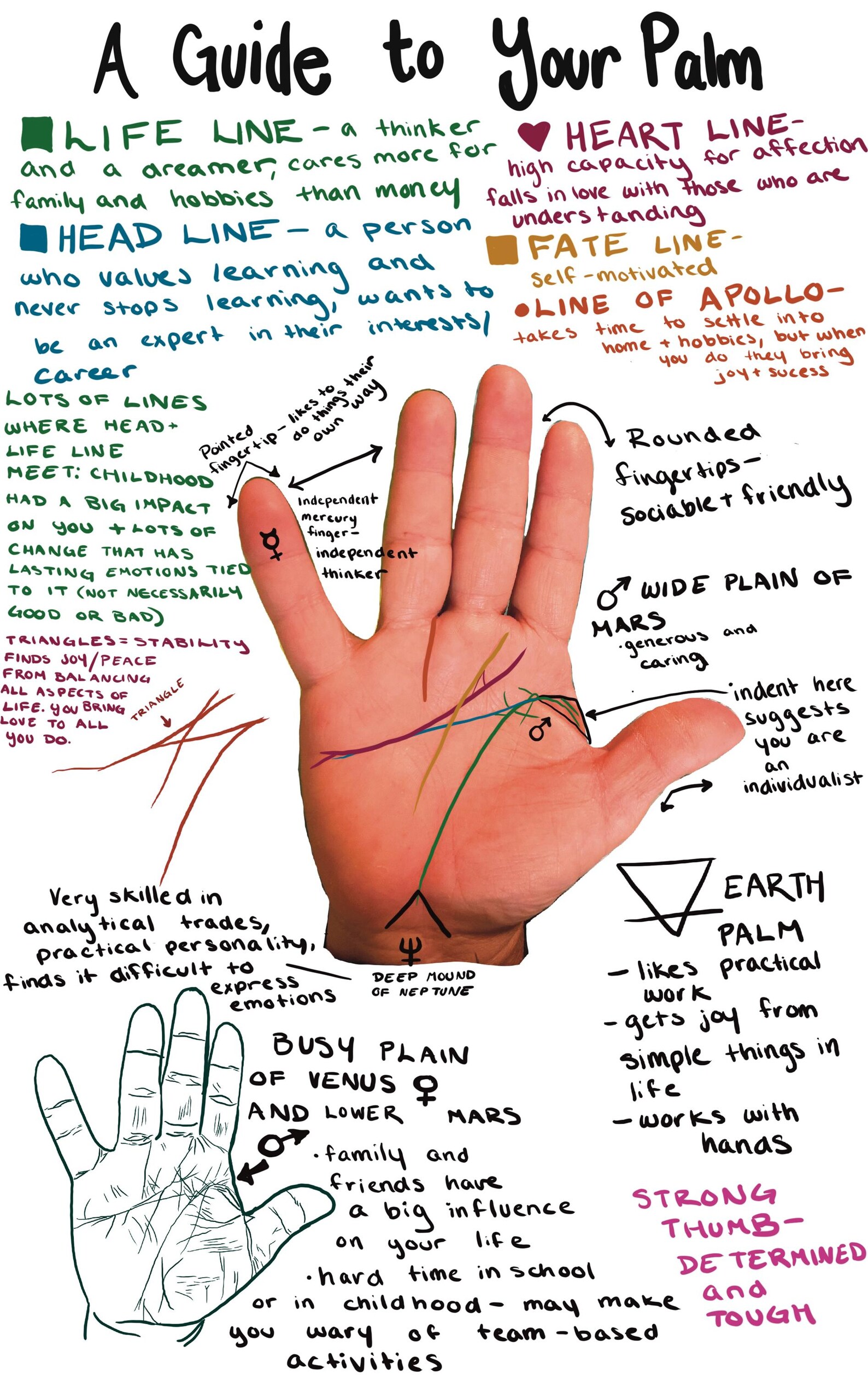 Personalized Palm Readings and Maps - Etsy